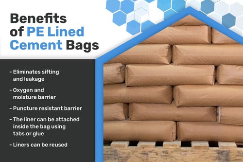 Cement Packaging: Multi-Wall Paper Valve Bags vs. FIBCs
