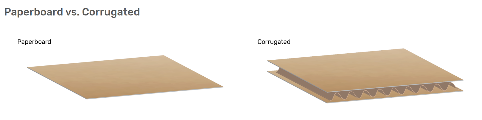 Paperboard Slip Sheets vs Corrugated: Which Is Best?
