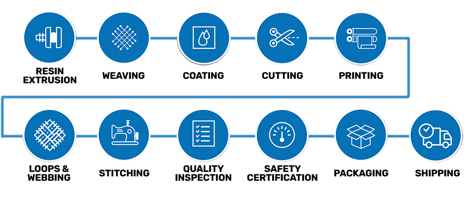 FIBC Bulk Bags Manufacturer | Southern Packaging, LP